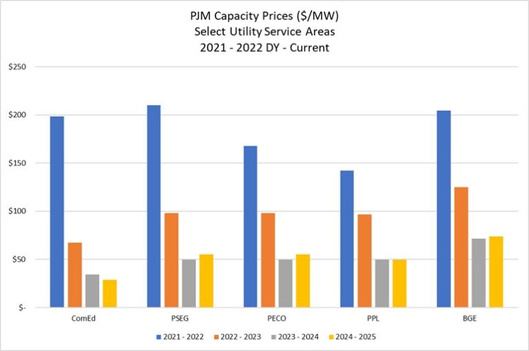 Understanding the PJM DER Value Stack - Part 1
